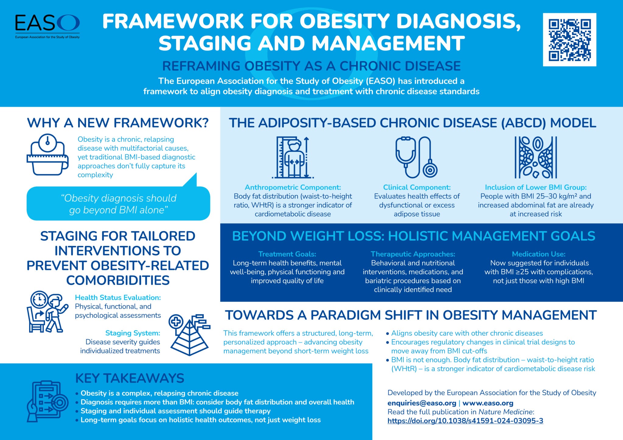 A new framework for the diagnosis, staging and management of obesity in ...