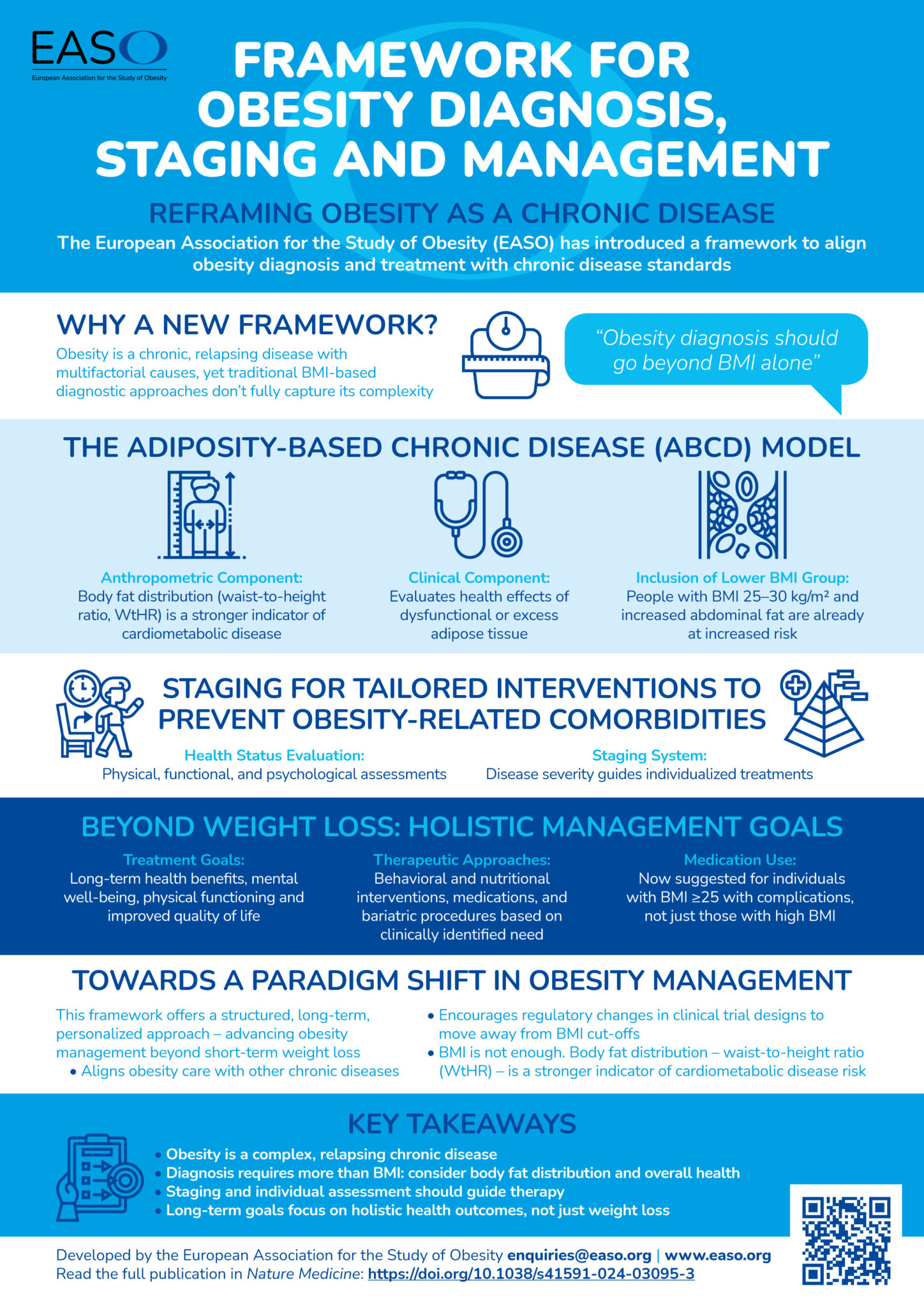 A new framework for the diagnosis, staging and management of obesity in ...