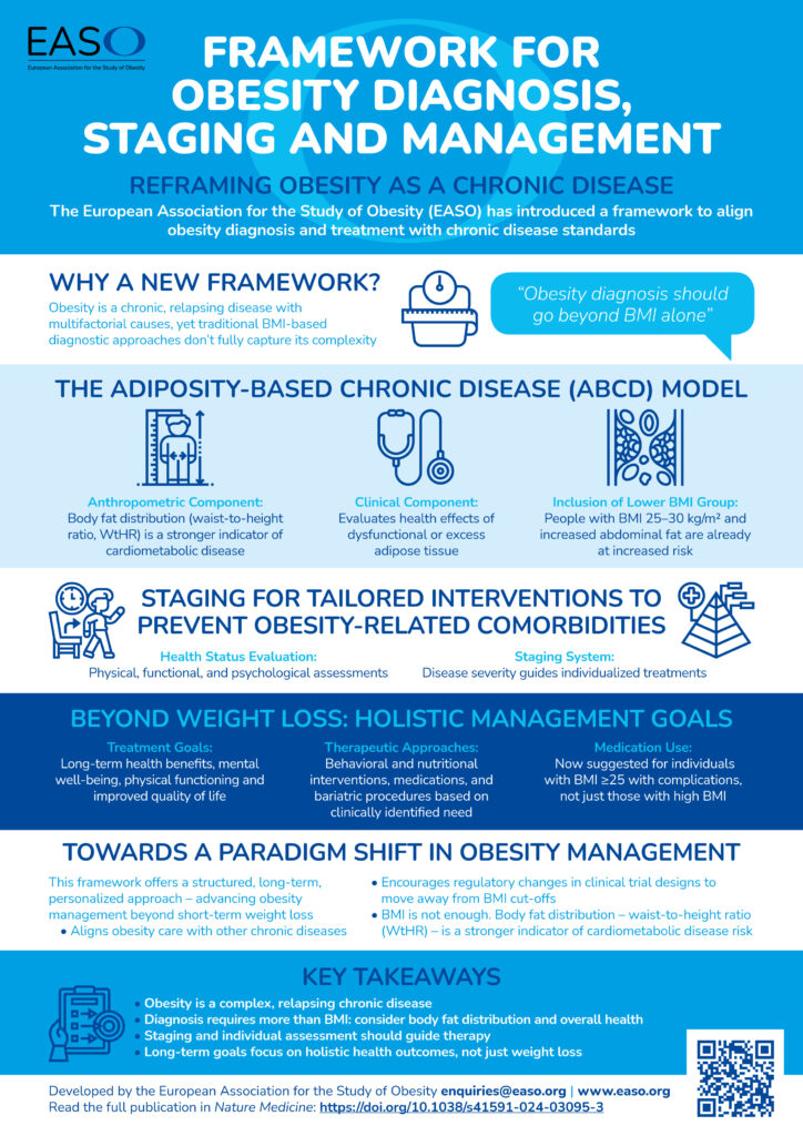 A new framework for the diagnosis, staging and management of obesity in ...