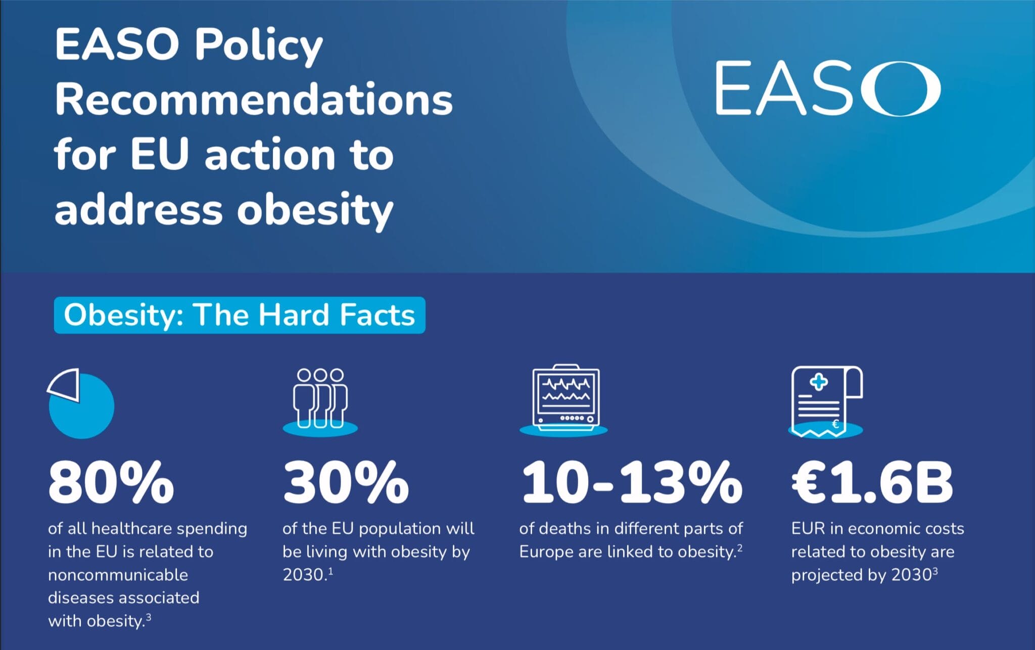 Policy - EASO