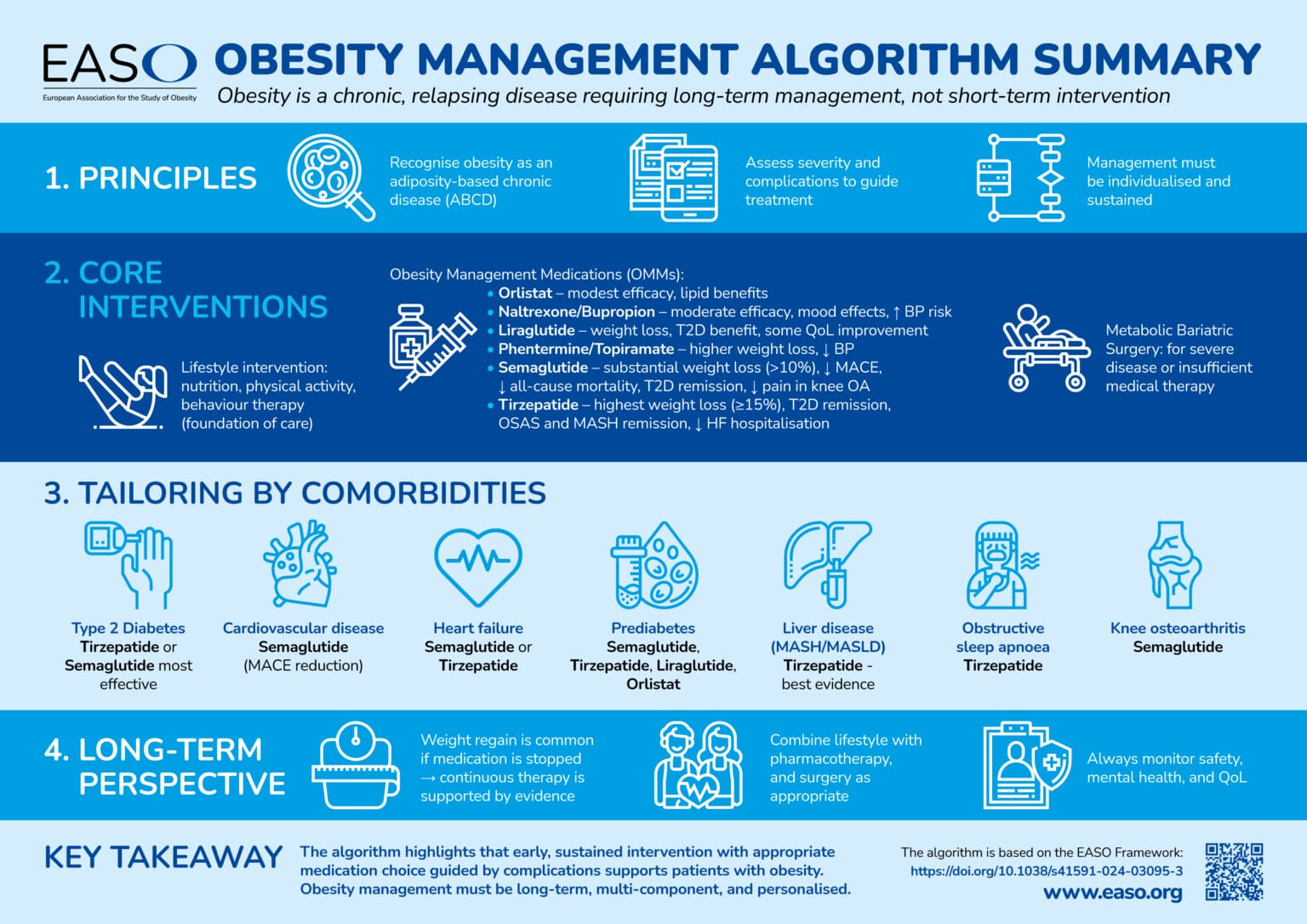 Framework for the Pharmacological Treatment of Obesity And its ...